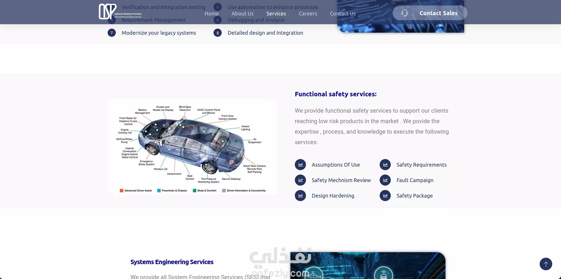 osp mobility | نفذلي