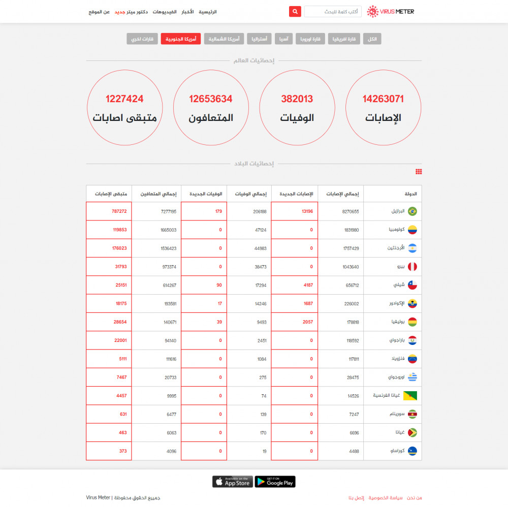 Virus Meter Html Css Js نفذلي 