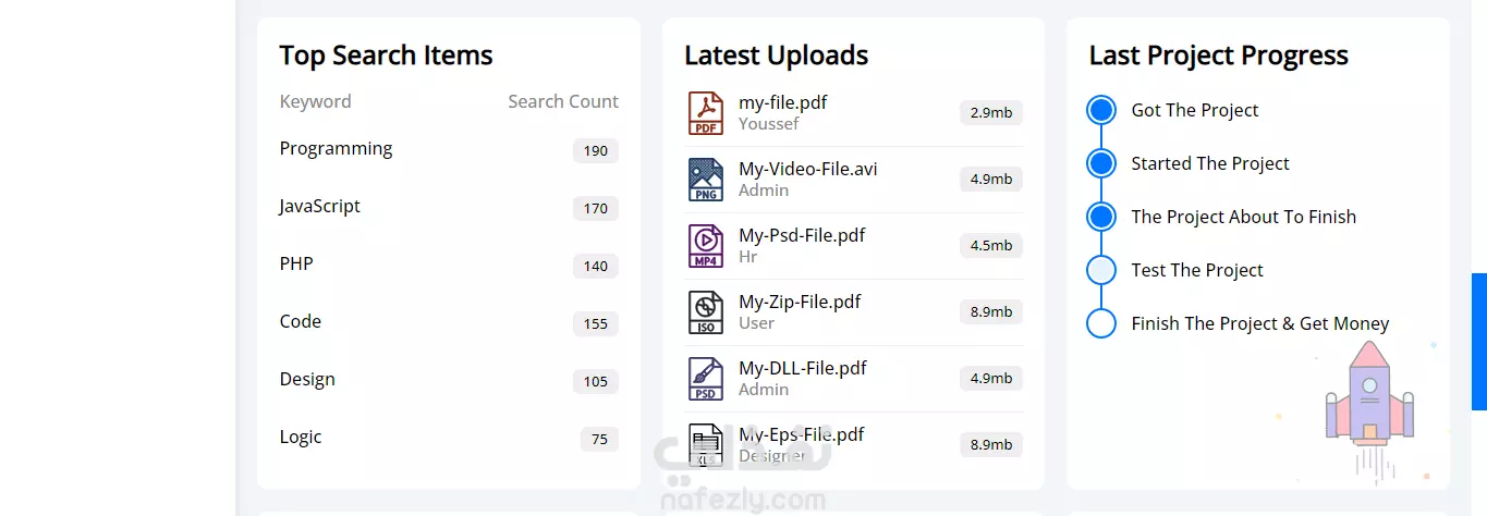 The biggest project-Dashboard | نفذلي