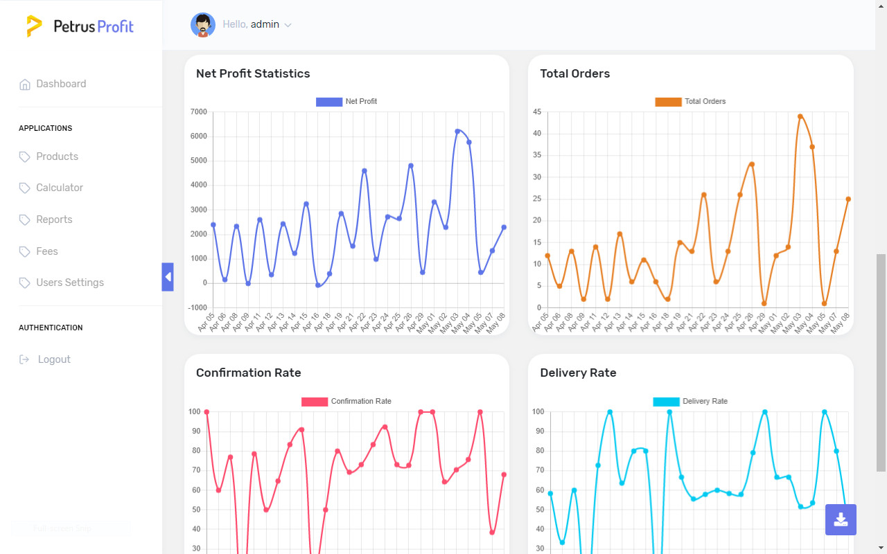 Revenue Tracker Dashboard | نفذلي