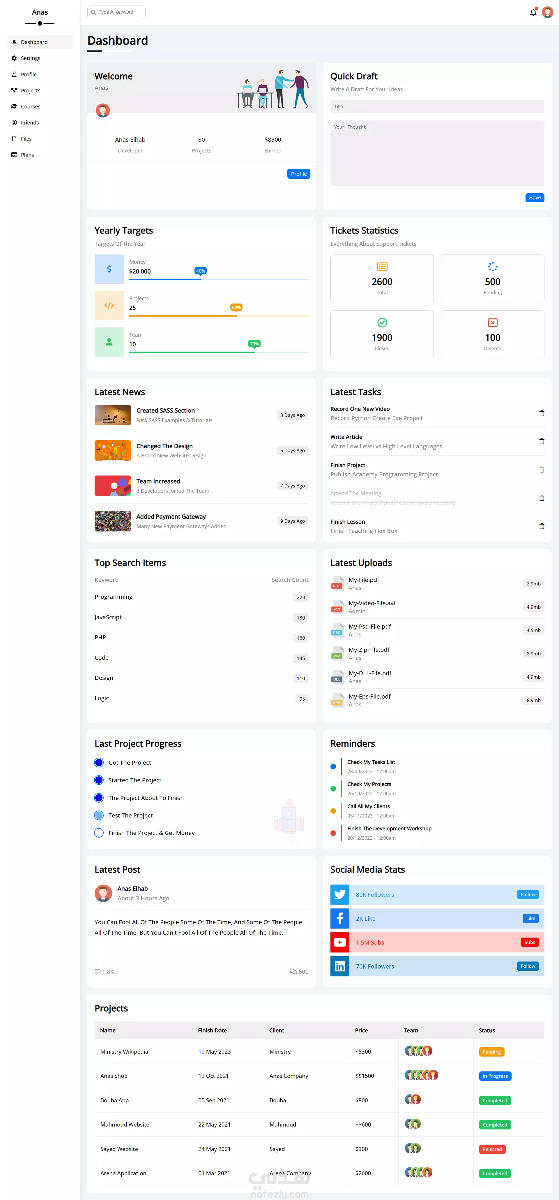 تصميم Dashboard بلغة HTML CSS3 | نفذلي