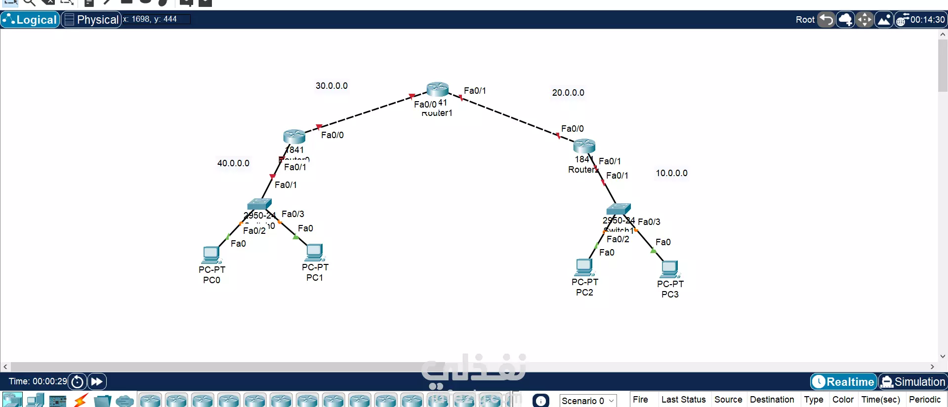 network routing | نفذلي