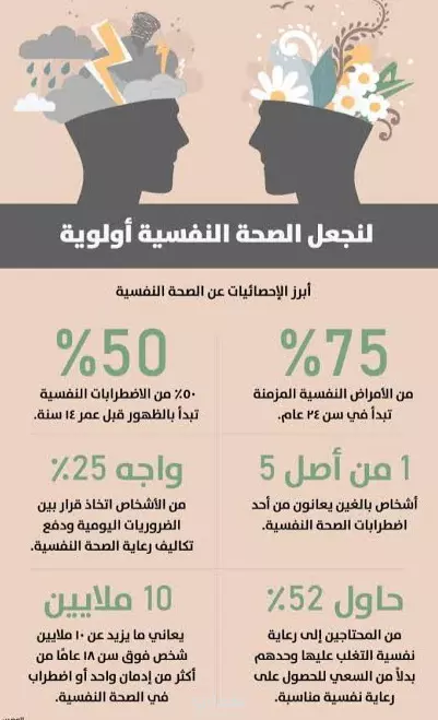 انفوجراف عن الصحة النفسيه | نفذلي