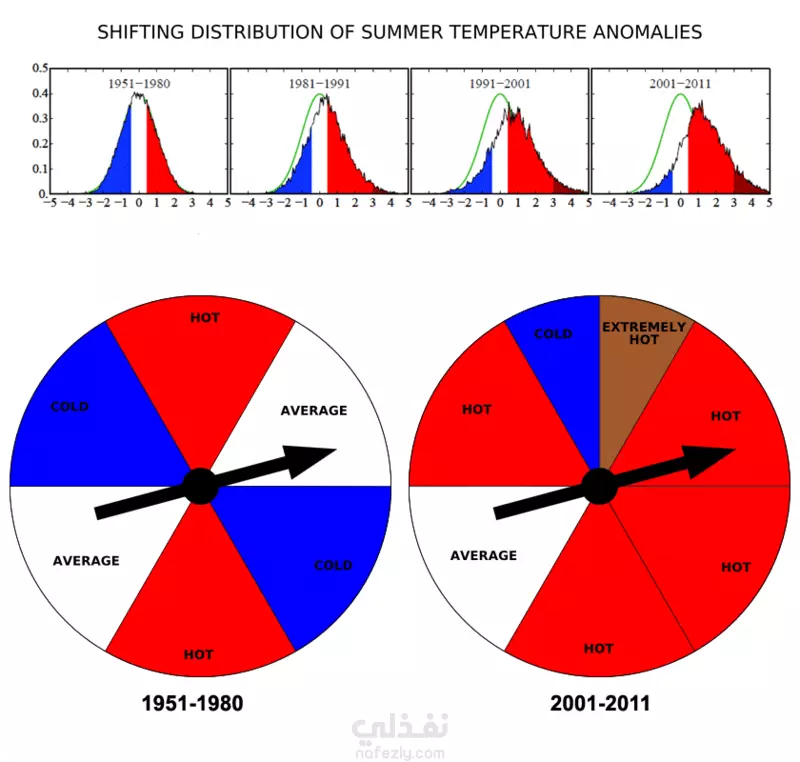 Data interring _ word writer _ script writer _ online social studies ...