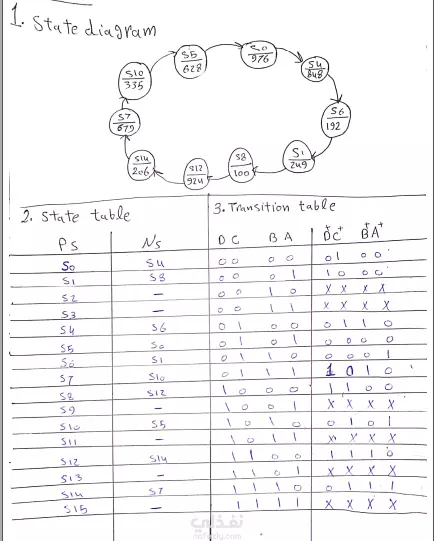 Irregular Sequence Counting Machine With Memory Digit Sequence Reading And Max Comparator 