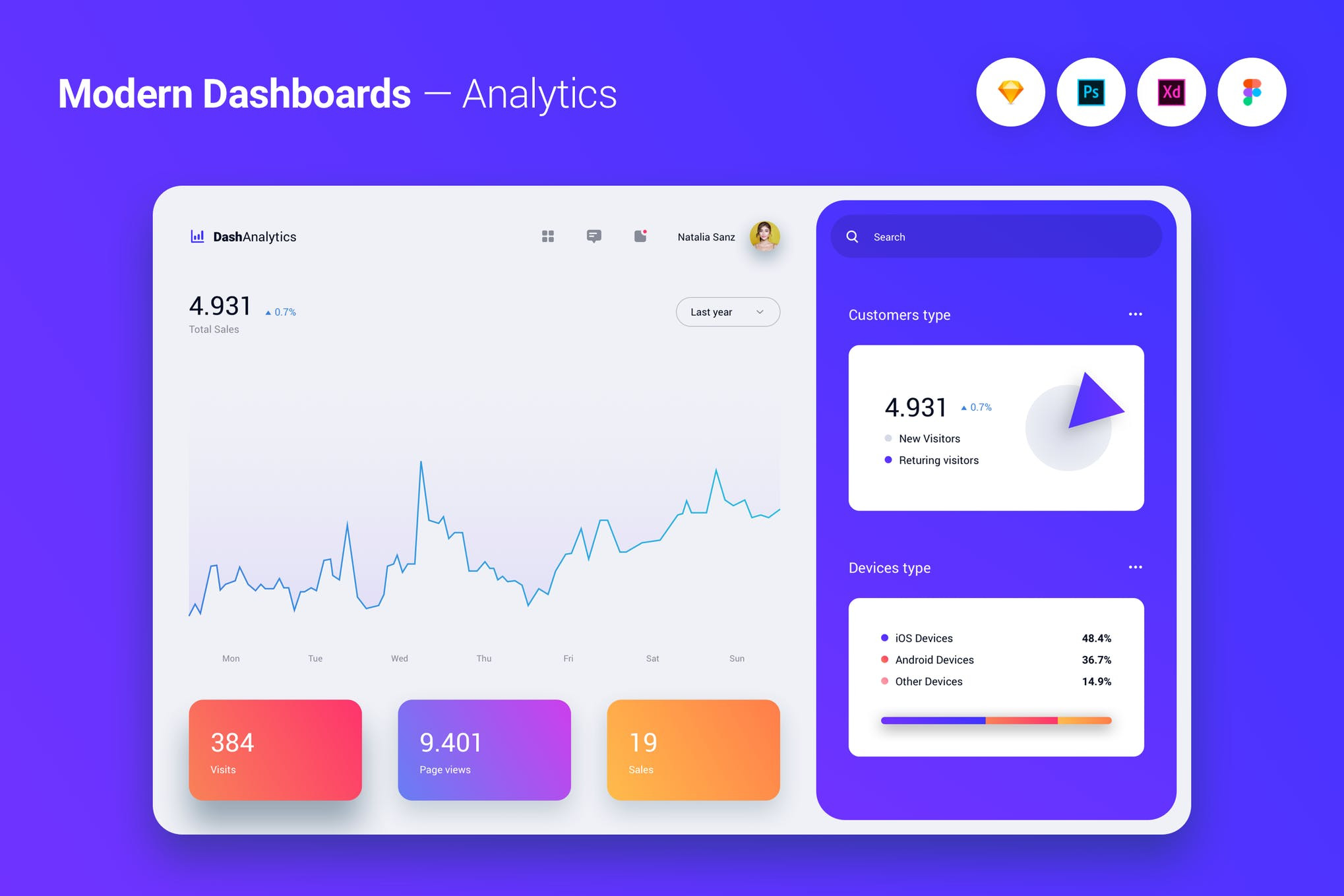 Modern Dashboard | نفذلي