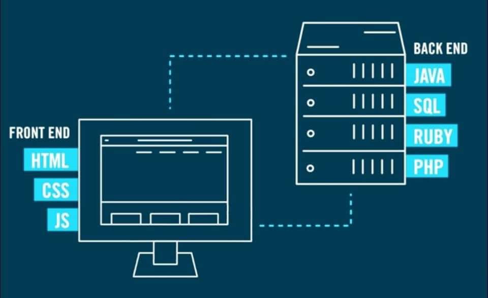 مطور back-end laravel php | نفذلي